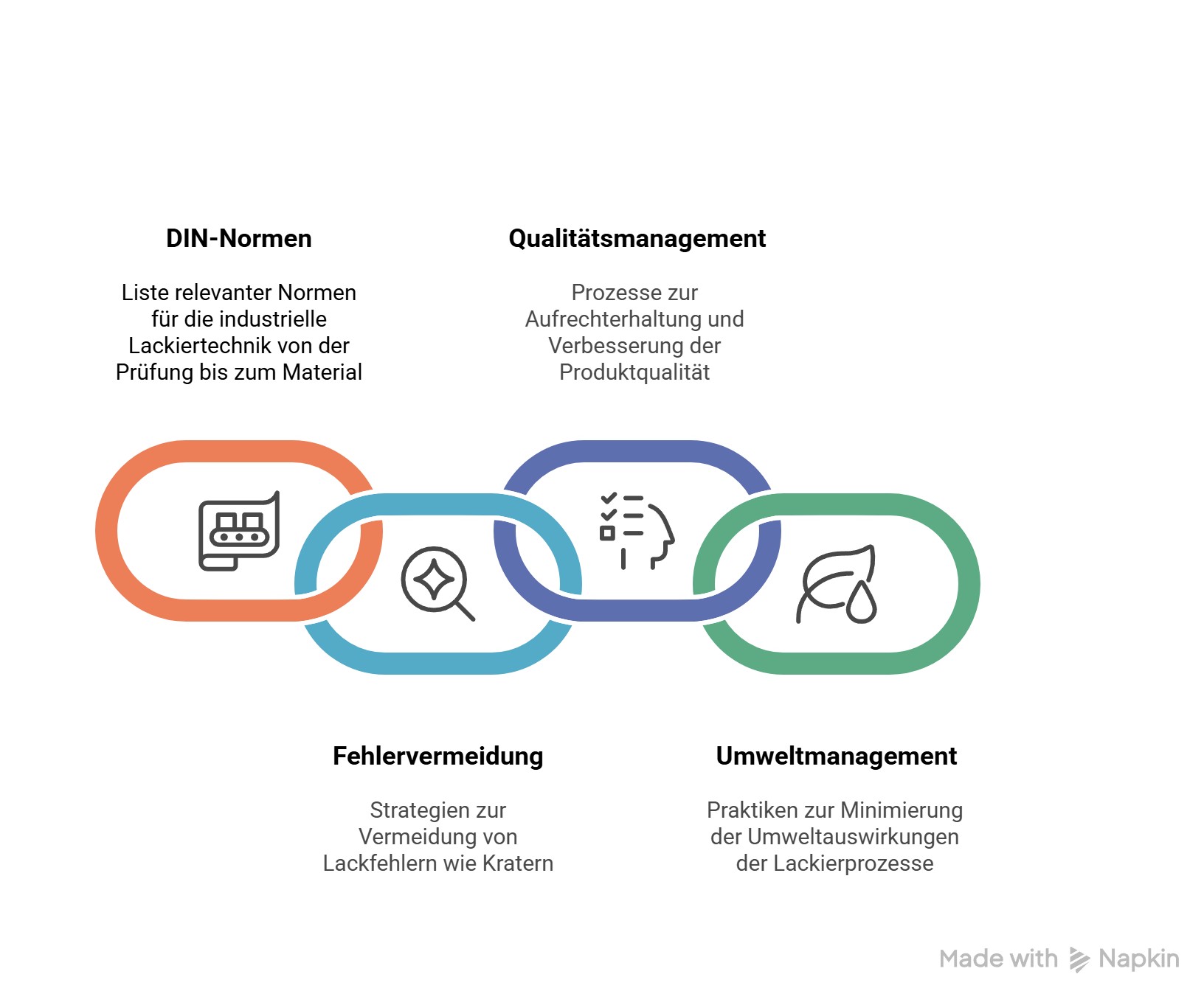 Normen und Standards in der Lackiertechnik - BESSER LACKIEREN